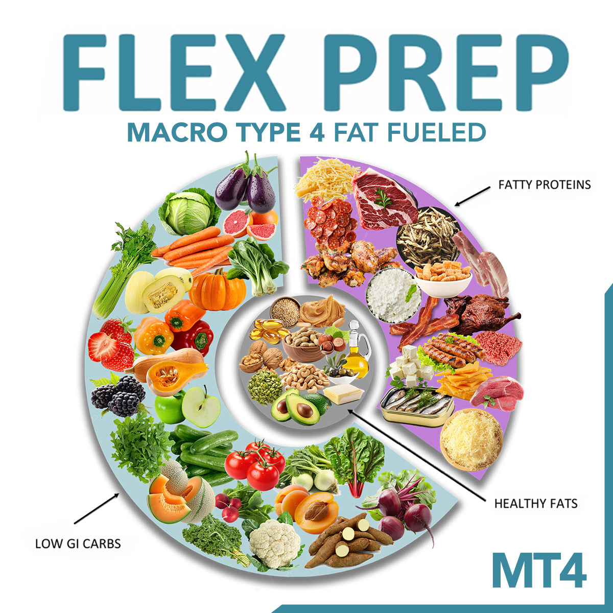 Flex Prep – gaugegirltraining